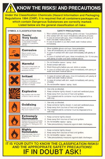 Know The Risks COSHH